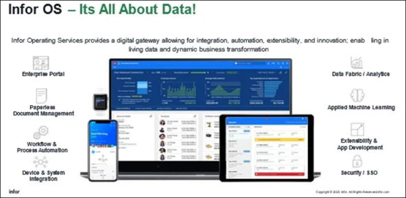 Infor OS included part of Infor CloudSuite Industrial (Syteline)