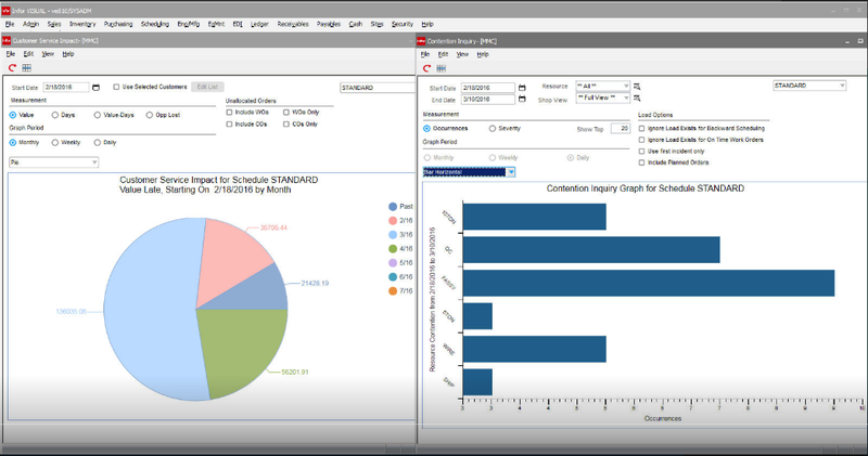 Infor Visual ERP | Quartess